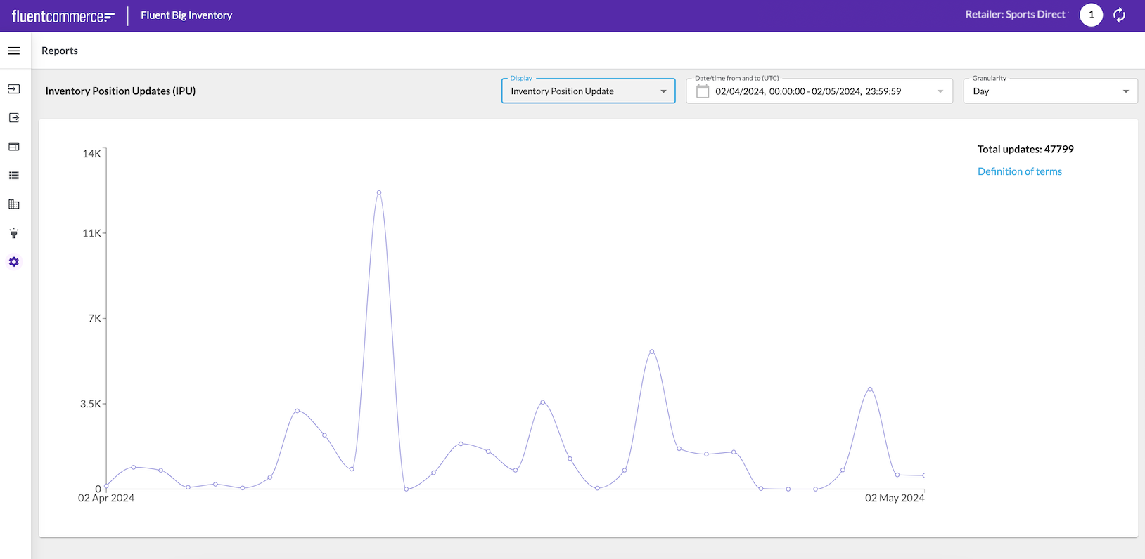 Monitor API Usage with new Inventory Position Update (IPU) and Inventory Position Change (IPC ...